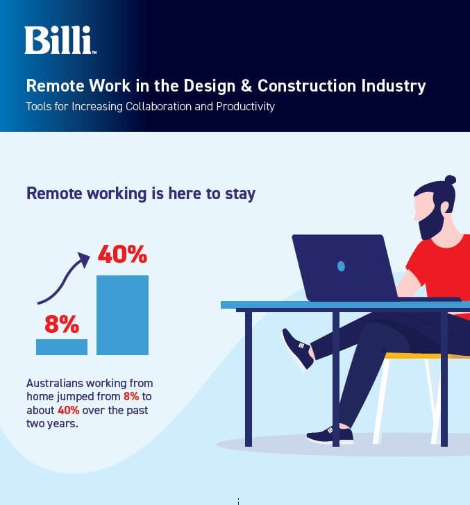 Remote Work in the Design & Construction Industry - Billi Australia Pty Ltd